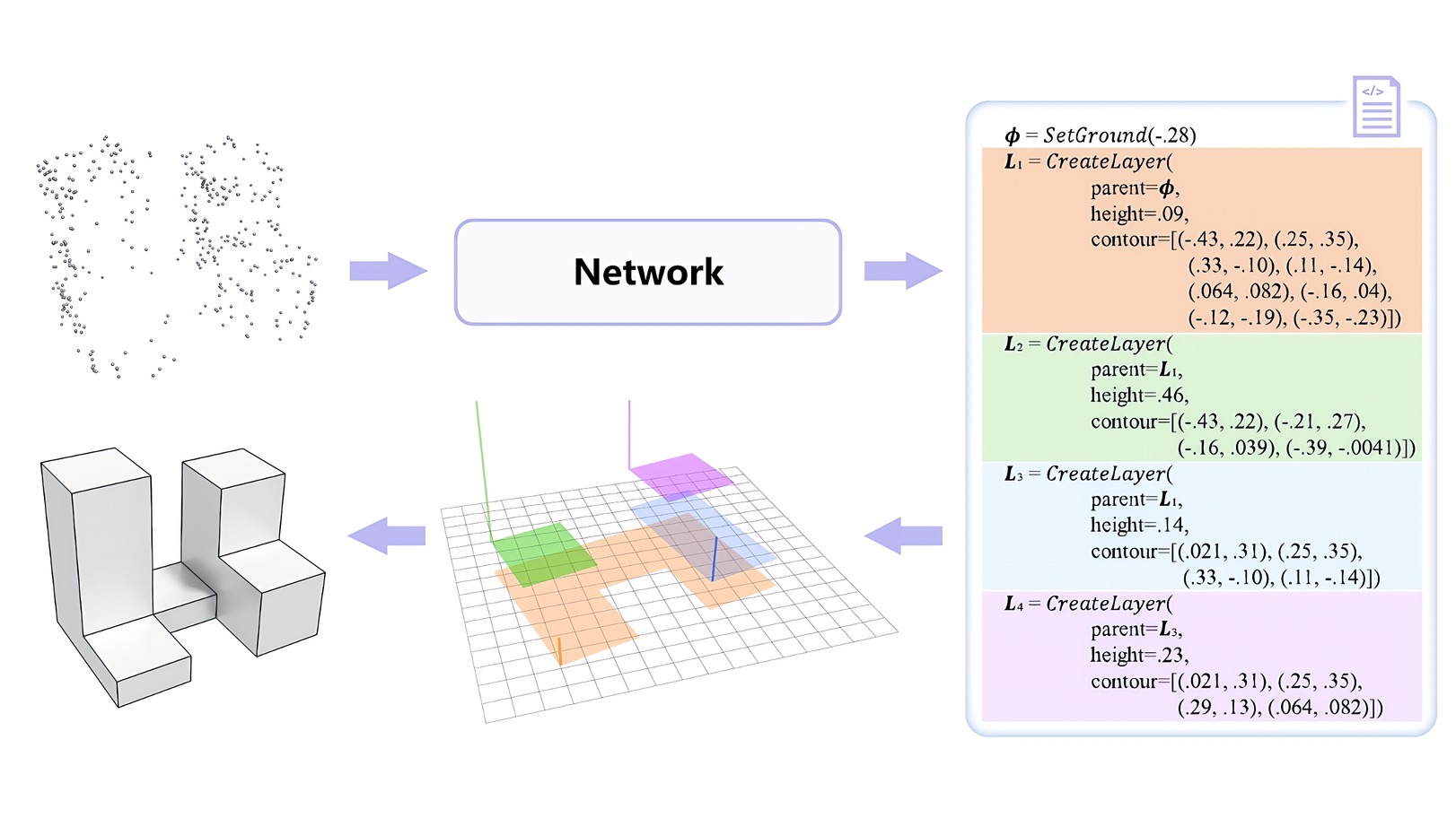 College of Computer Science and Software Engineering, SZU