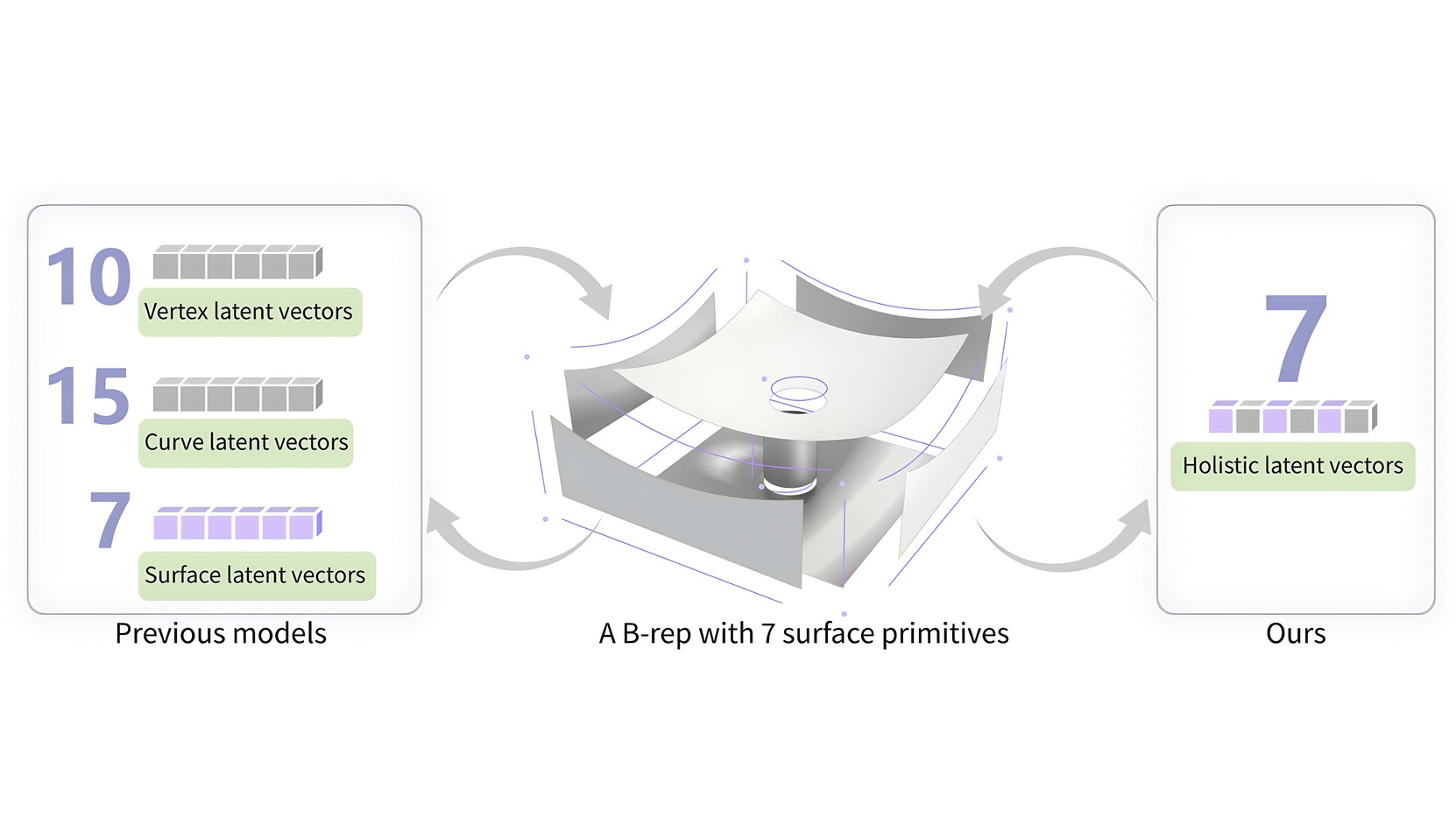 College of Computer Science and Software Engineering, SZU