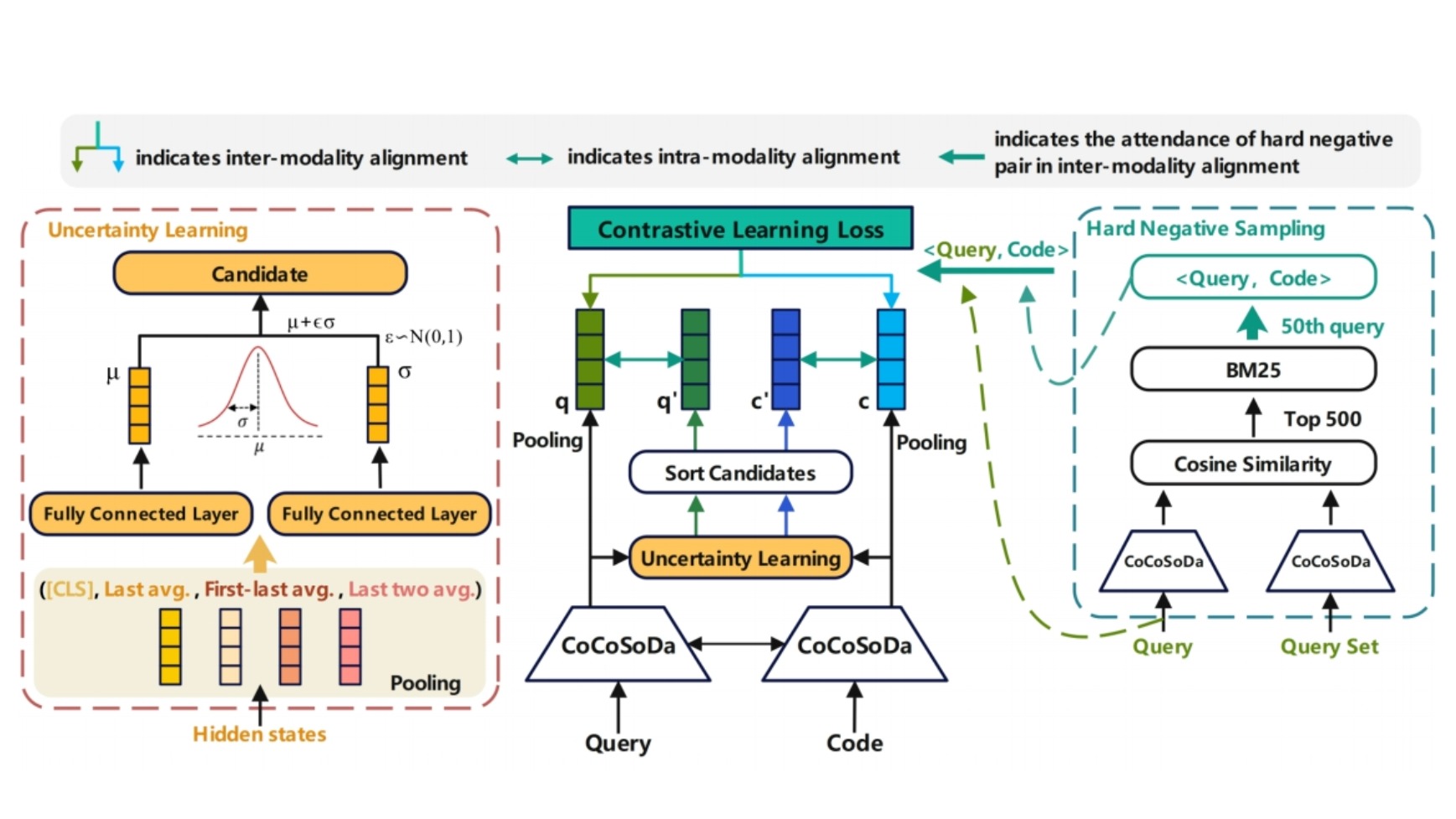 深圳大学计算机与软件学院