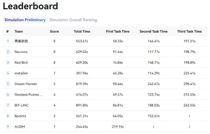 College of Computer Science and Software Engineering, SZU