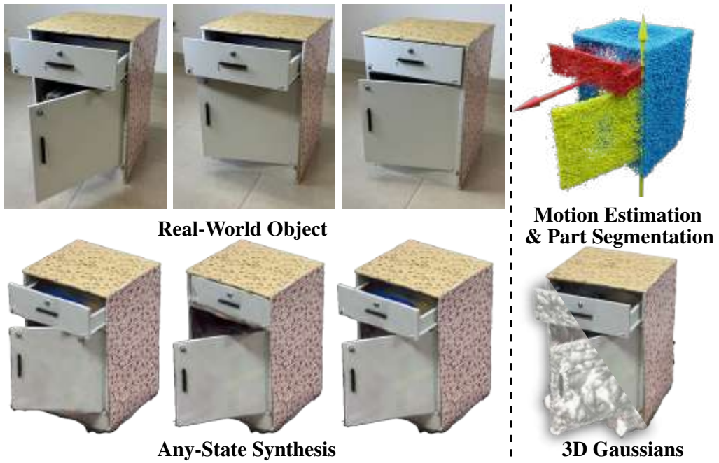 Ruizhen Hu's Homepage - Publications