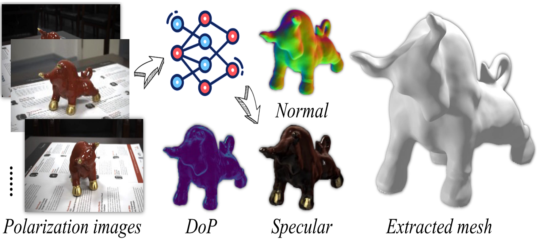 Ruizhen Hu's Homepage - Publications